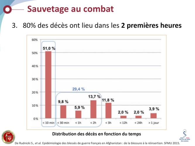 Organiser ses moyens de secours avec MARCHE-RYAN - La résilience