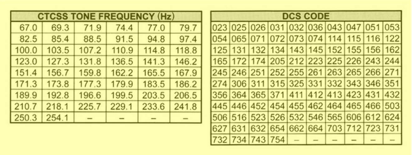BaoFeng UV-5R - Usages avancés - Codage CTCSS - La résilience
