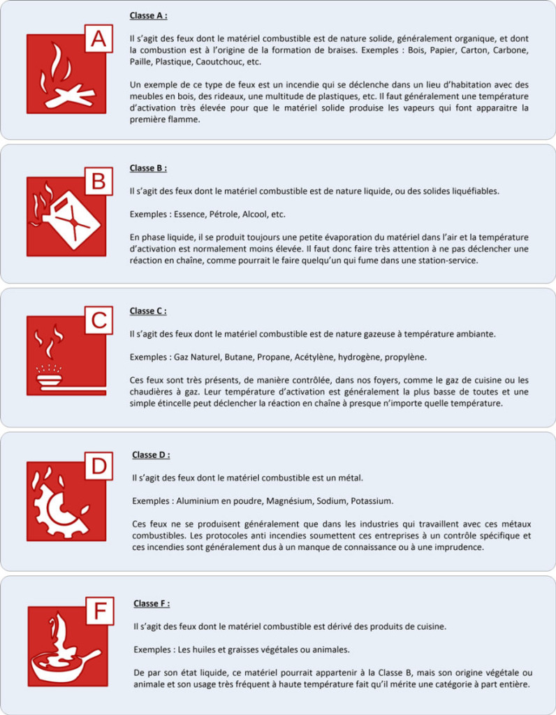 La sécurité du domicile et le risque incendie - La résilience