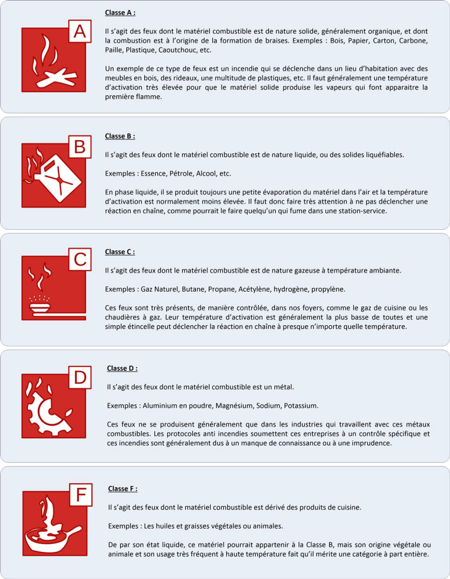 La sécurité du domicile et le risque incendie - La résilience